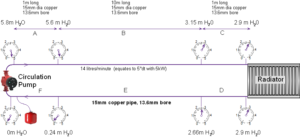 Pressure drops and flow rates – John Cantor Heat Pumps